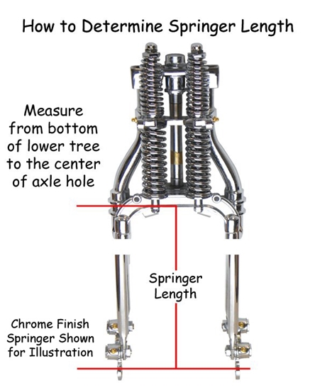 MID-USA Motorcycle Parts. HARDBODY ANTIQUE STYLE SPRINGERS FOR CUSTOM ...