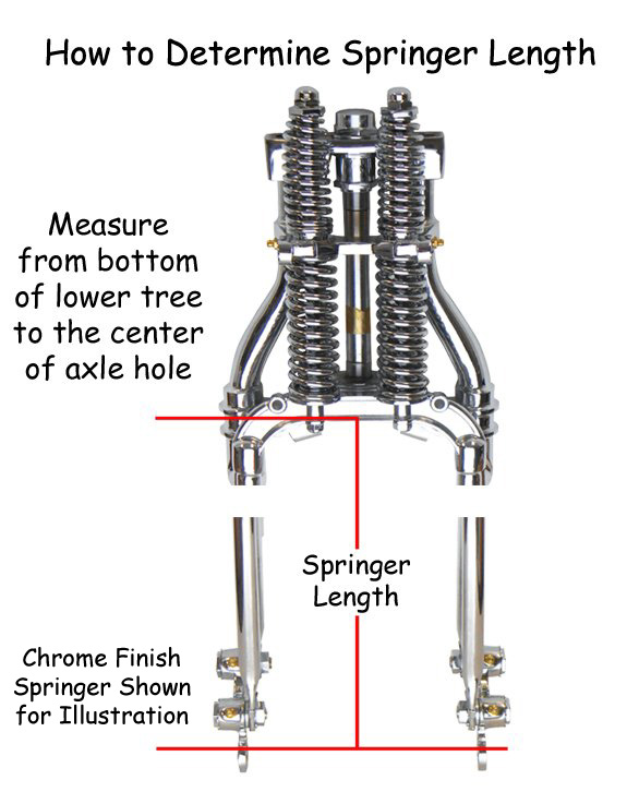 MID-USA Motorcycle Parts. HARDBODY ANTIQUE STYLE SPRINGERS FOR CUSTOM ...